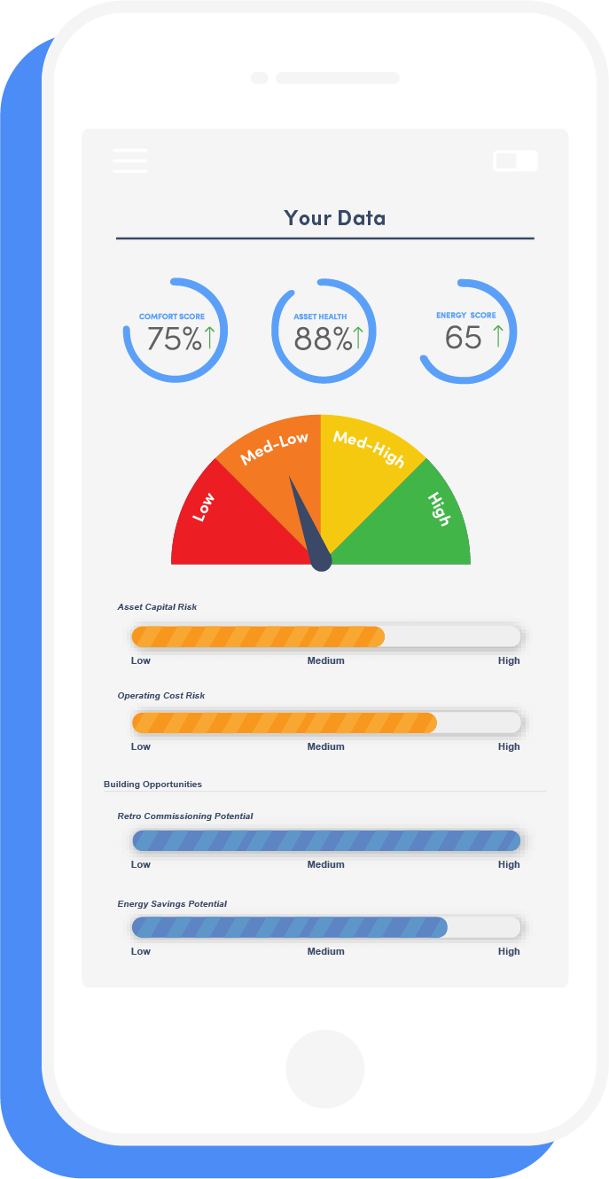 Building Analytics Software | PointGuard